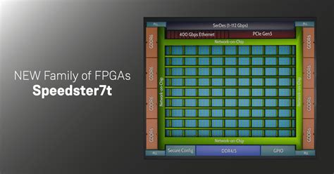 Achronix Semiconductor Corporation On Linkedin High End Fpga Showdown Part 1