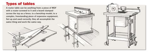 Router Table Basics FineWoodworking