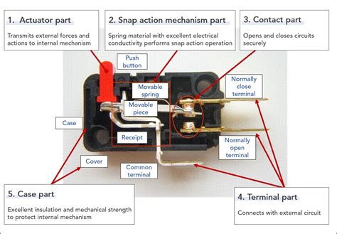 How To Identify The Quality Of Micro Switches In 3 Steps