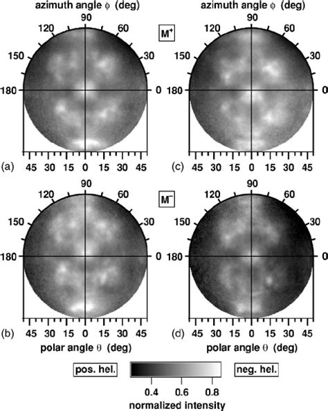 Experimental Two Dimensional Photoelectron Diffraction Patterns Of Fe 2