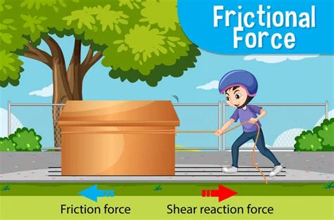 Example Friction Experiment Illustration Stock Vector By ©blueringmedia 556848312