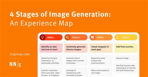 The 4 Stages Of Ai Image Generation An Experience Map Ux Lift