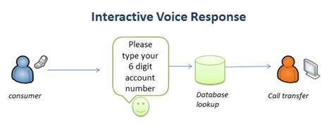 caller authentication ucdefence