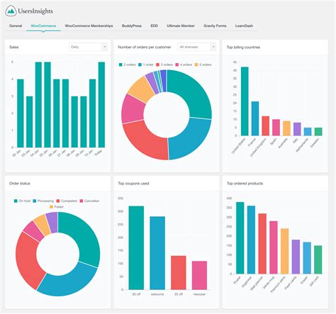 How To Sell Digital Downloadable Products With Woocommerce Users Insights