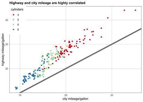 chapter 7 ggplot2 psyc 7709 using r for reproducible research