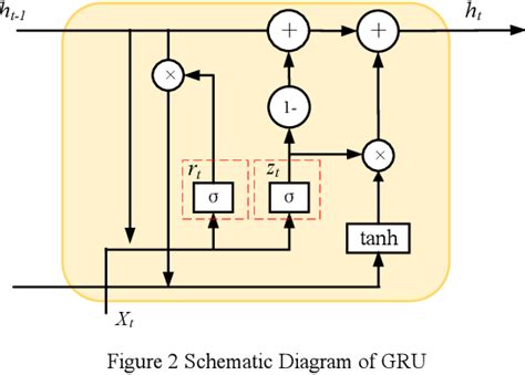 Figure 2 From Short Term Power Load Forecasting Model Based On Cnn Gru And Dual Attention