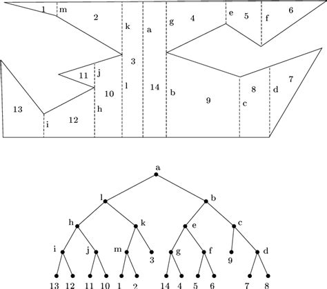 Figure 1 From Hierarchical Decompositions And Circular Ray Shooting In
