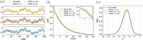 Machine Learning For Prediction With Missing Dynamics Paper And Code Catalyzex