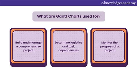 What Is A Gantt Chart Definition Example