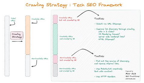 My Crawling Strategy Framework Mihir Naik