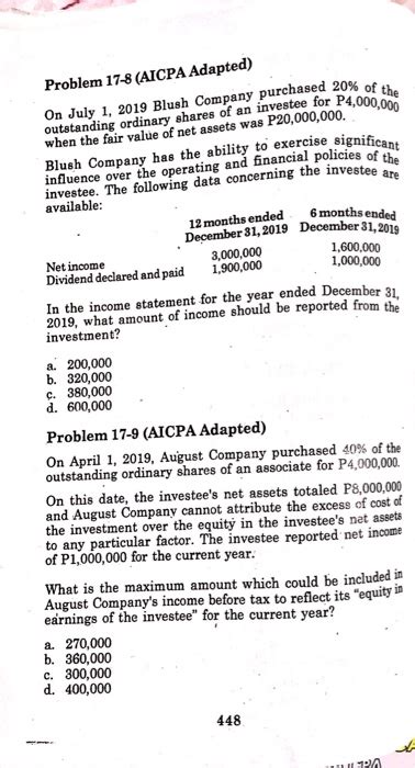 Solved Problem AICPA Adapted On July Blush Chegg Com
