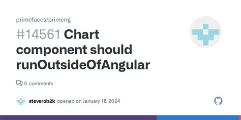 Chart Component Should Runoutsideofangular · Issue 14561 · Primefaces