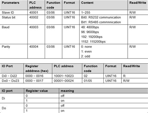 Cwt Bk 2324 23di 24do Digital Input And Output Rs485 Rs232 Modbus Rtu