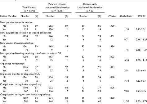 Table 1 From Surgical Variation In Tonsillectomy And Adenoidectomy Procedures Semantic Scholar