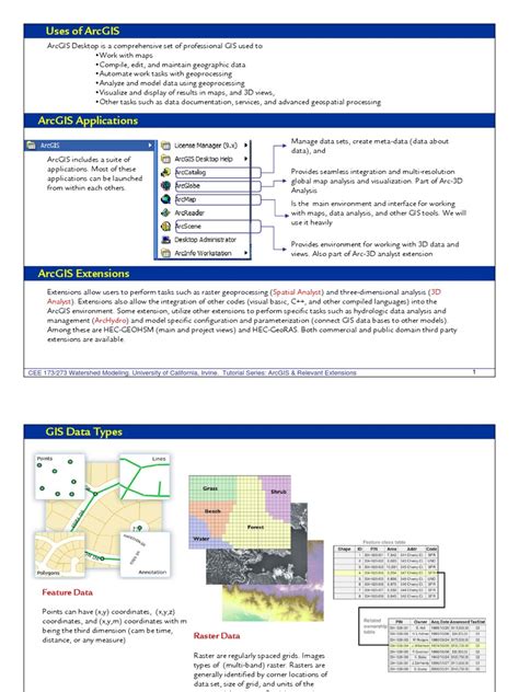 Pdf 01 Arcgis Arcmap Intro Dokumentips