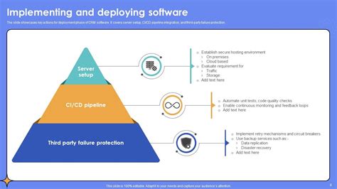 Storyboard In Software Development Powerpoint Ppt Template Bundles Storyboard Sc
