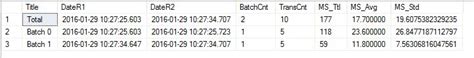 Sql Server Measure Application Performance By Aggregating SQL Audit