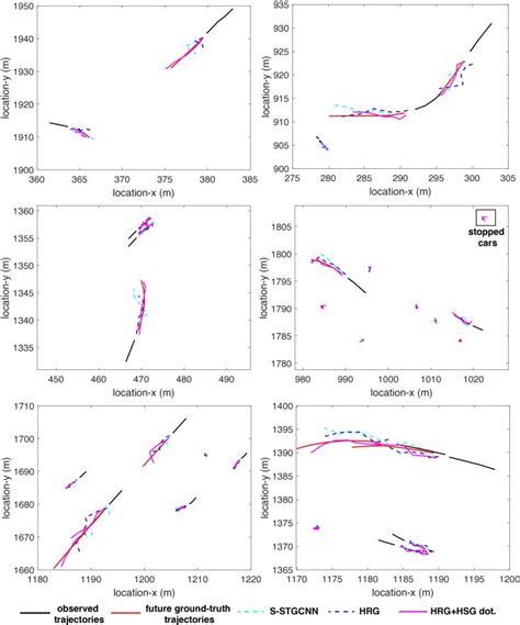 Heterogeneous Trajectory Forecasting Via Risk And Scene Graph Learning Deepai