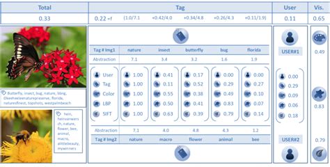 Illustration Of How The Proposed Algorithm Computes The Similarity Of