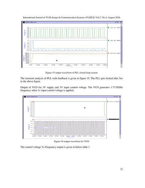 Design Of Digital Pll Using Optimized Phase Noise Vco Pdf