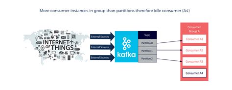 Exploring The Apache Kafka Castle Part A I Instaclustr