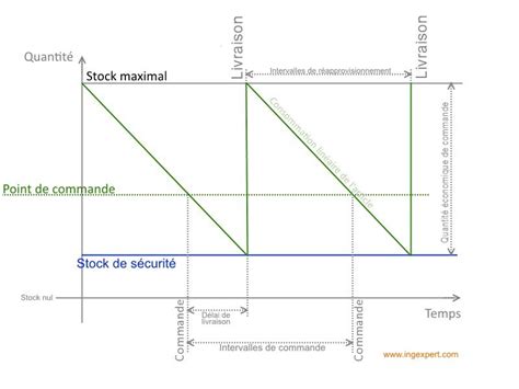 Comment Effectuer Un Tri Par Date Dans Excel Facilement