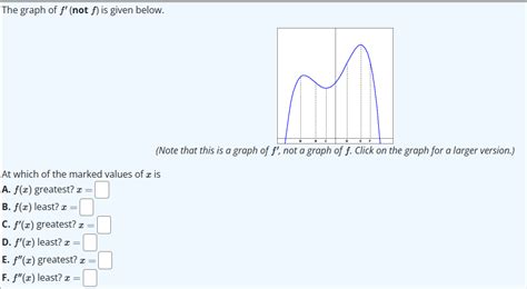 solved the graph of f′ not f is given below note that