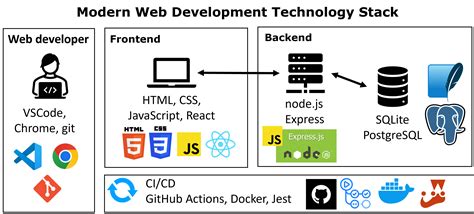 Seoultech Lecture Slides Web Programming Lecture 12