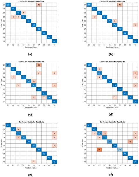 A Hydraulic Turbine Fault Diagnosis Method Based On Synchrosqueezed Wavelet Transform And Se Resnet