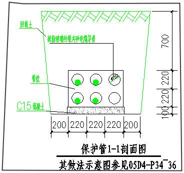 管枕怎么计算套什么定额 服务新干线答疑解惑