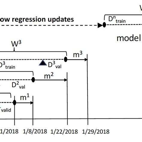 Qr With A Variable Sliding Window Method Download Scientific Diagram