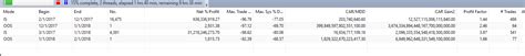 Custom Backtest Metric Per Symbol Profitloss For A Specific Date