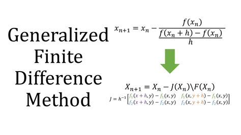boundary value problem using finite difference method