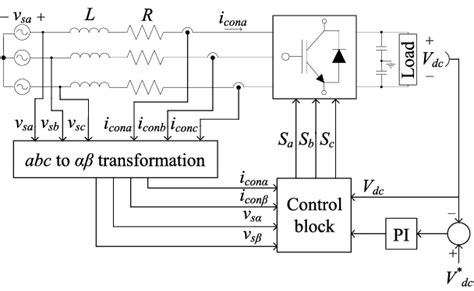 Block Diagram Of The Afe Rectifier Download Scientific Diagram
