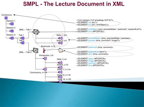 Ppt Annotation Retrieval Synchronization And Presentation Of