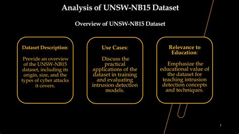 rule based intrusion detection system pptx