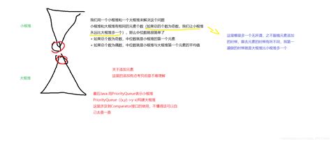 面试题41 数据流中的中位数无限数据流的中位数 Csdn博客