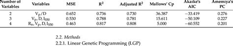 Best Subset Analysis For Selecting The Optimum Input Combination