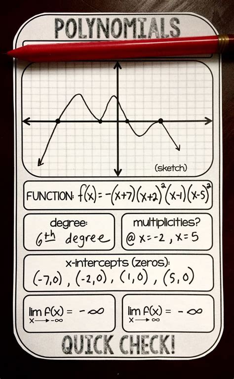 Teaching Polynomial Sketching Teaching Algebra Polynomials School