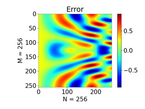 We Show How The Beamformed Output Of The Auas Swarm Routing Model