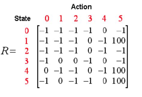 极简Qlearning教程附Python源码 知乎