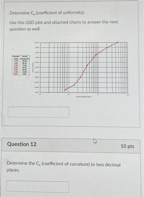 Determine C Coefficient Of Uniformity Use This