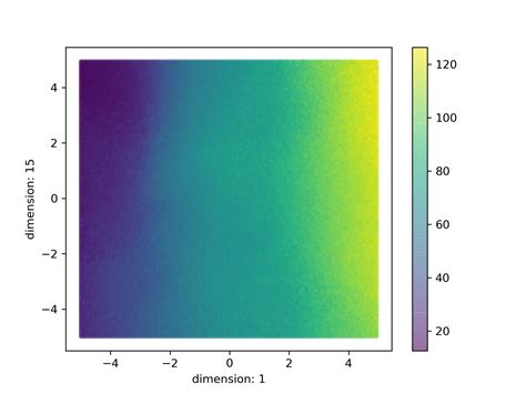 Attribute Based Regularization Of Vae Latent Spaces Deepai