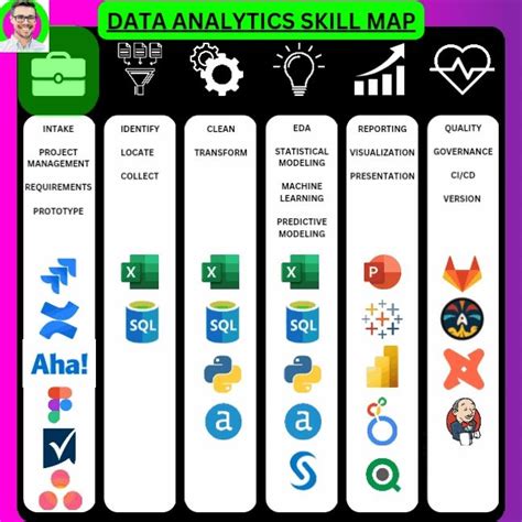 andrew c madson on linkedin data dataanalytics upskilling
