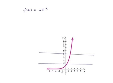 SOLVED Using The Horizontal Line Test Determine Whether The Function