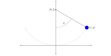 Solved Need Help With Creating A Pendulum In Matlab Pendu