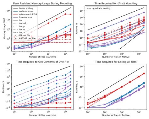 Decompression Performance · Issue 89 · Pauldmccarthyindexedgzip · Github