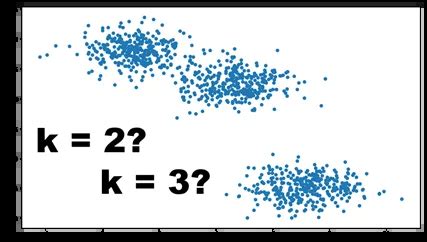 Intuition On Unsupervised Learning With K Means Clustering
