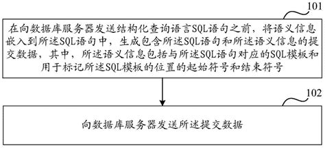 Sql Injection Prevention Method Device And System Eureka Patsnap