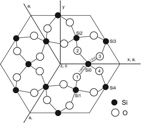 quartz crystal molecular structure